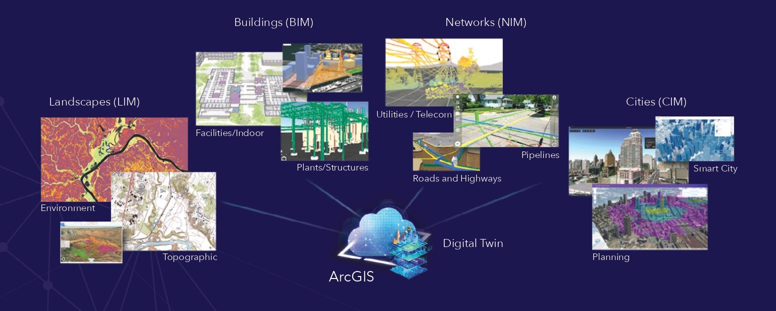 Interconnecting GIS and Digital Twins - Esri Thailand