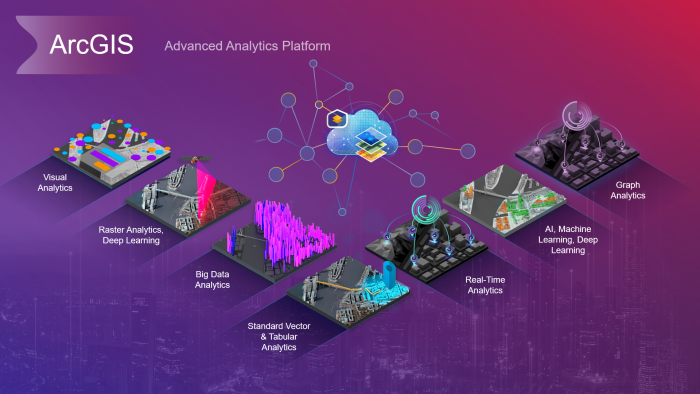 ArcGIS – An Advanced Analytics Platform - Esri Thailand