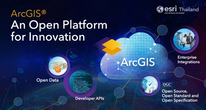 ArcGIS An Open Platform for Innovation - Esri Thailand