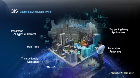 GIS Enabling Living Digital Twins - Esri Thailand