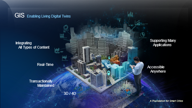 GIS Enabling Living Digital Twins - Esri Thailand
